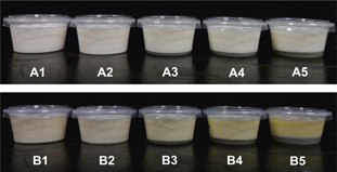 View of Effects of pH values on the properties of buffalo and cow ...